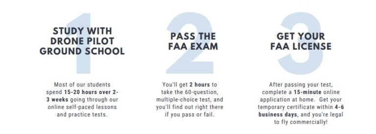 Drone Pilot Ground School Review | Pro Aviation Tips